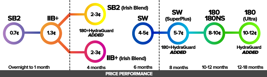 Intermediate Covers - New Waste Concepts, Inc.